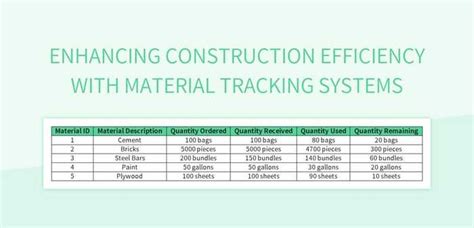 Improving Construction Productivity Through Tracking Solutions Excel Template Free Download