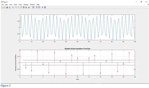 Matlab Autocorrelation How Autocorrelation Function Works In Matlab