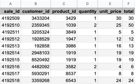 Top 10 Database Tuning Tips For Improved Performance