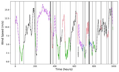 The Dirichlet Process Clustering Download Scientific Diagram