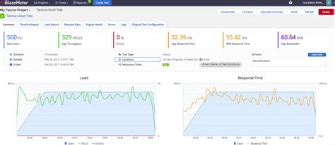 How To Run A Taurus Test Through Jenkins Pipelines