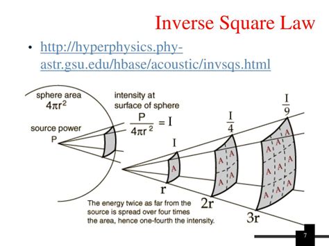 Ppt Sound Propagation In Different Environments Powerpoint
