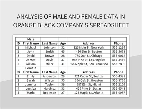 Analysis Of Male And Female Data In Orange Black Companys Spreadsheet