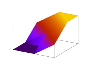 Visualizing Math Bugs Embedded In Academia