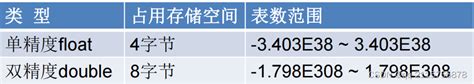 java基本语法（上）：变量与运算符 java中 1是多少 csdn博客