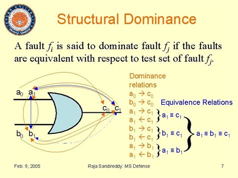Hierarchical Fault Collapsing For Logic Circuits Masters Defense