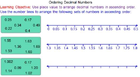 Ordering Decimal Numbers