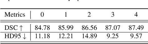 [pdf] Beyond Self Attention Deformable Large Kernel Attention For Medical Image Segmentation
