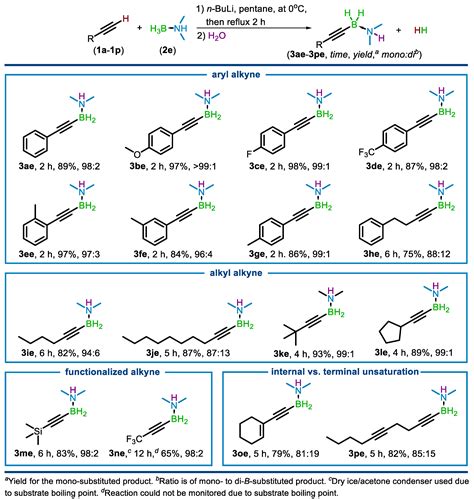 Terminal Alkyne