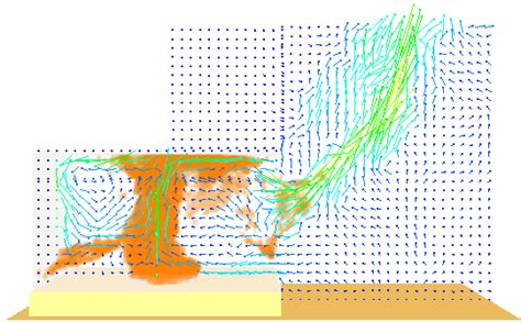 Predictions Of Gas Mixture Velocity And Flame Location For Test Cases