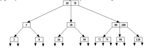 Solved Part Binary Heaps Show The Result Final Tree Chegg Com