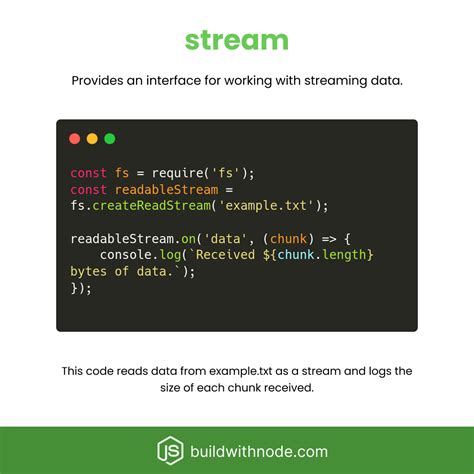 Best 13 20 Essential Built In Nodejs Modules You Cant Miss Artofit