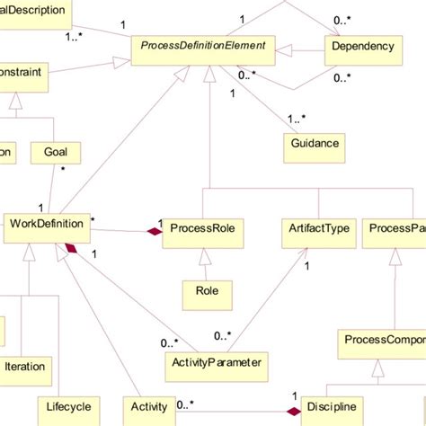 The Rup Phases And Their Milestones Download Scientific Diagram