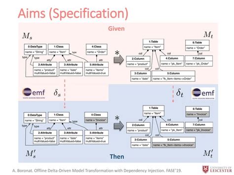 Offline Delta Driven Model Transformation With Dependency Injection Ppt