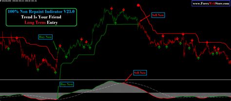 Buy Sell Ultimate Arrows Indicator Mt4 Indicators