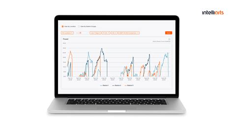 smart power management system