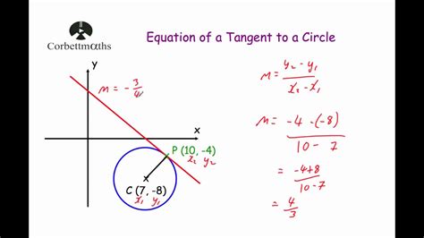 Tangent Circle Formula