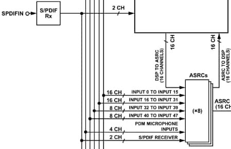 Sigma300 ADAU145x Q A Q A SigmaDSP Processors SigmaStudio Dev Tool EngineerZone