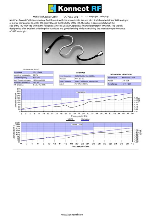 Cable Assembly 2 4mm Straight Male Plug To 2 4mm Straight Male Plug On Mini Flex Coaxial Cable
