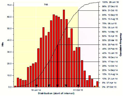 Monte Carlo 101 How Monte Carlo Schedule Simulations Work