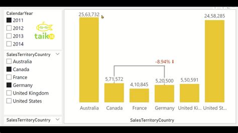 mohammed adnan on linkedin pbicorevisuals microsoft mvpbuzz taik18