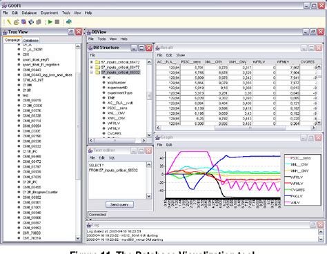 figure 11 from an overview of goofi a generic object oriented fault