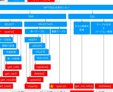Jqueryで文字列を置換する方法！replace関数の使い方を解説 最高のテクノロジーガイド