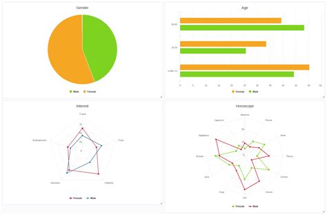 User Behavior Analysis Dashboard Template