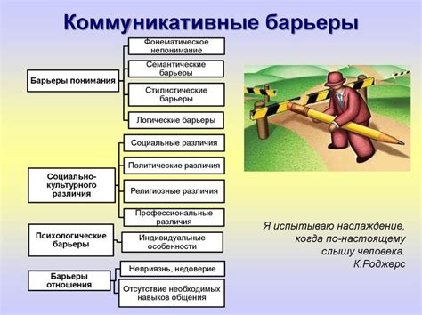 Коммуникативные барьеры ℹ️ виды и классификация, причины возникновения ...