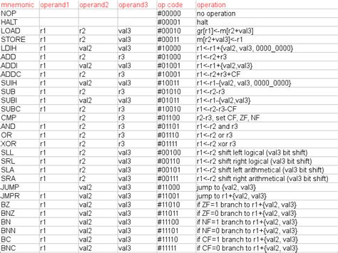 Riscv五级流水线cpu设计 知乎