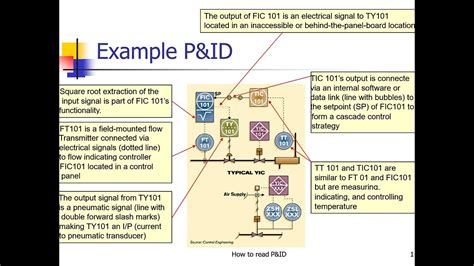 how to read pandids pandid drawings explained basics of process