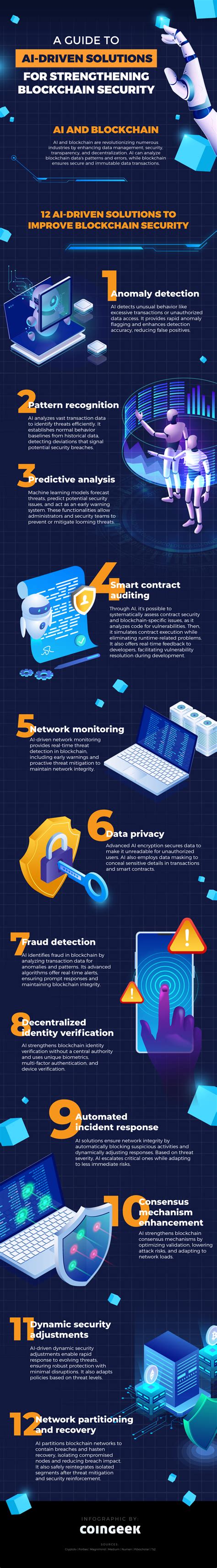 A Guide To AI Driven Solutions For Strengthening Blockchain Security CoinGeek