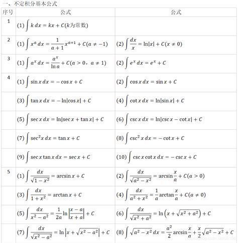 不定积分基本公式 Csdn博客