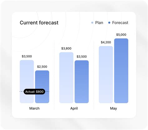 Sales Performance Management And Forecasting For Hubspot