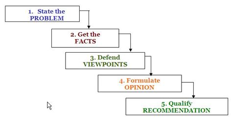 Engineer Your Success In Canada How To Apply An Engineering Method To Solve Ethical Problems