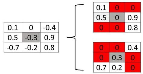 Adaptive Mapping Method Amm When Sa1sa0 15 Download Scientific Diagram