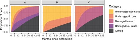 projections from the reference model a1 and counterfactuals a fitted