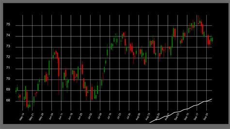 Javascript D Js Combining Candlestick Chart With Line Graph Stack Overflow