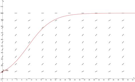 in this exercise a logistic differential equation a point quizlet