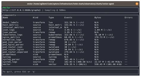 Negative Throughput From Vector Top Issue Vectordotdev Vector GitHub