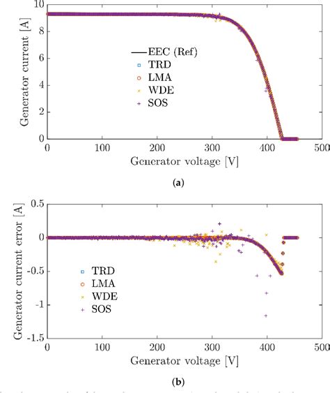 Figure 6 From A Solution Of Implicit Model Of Series Parallel