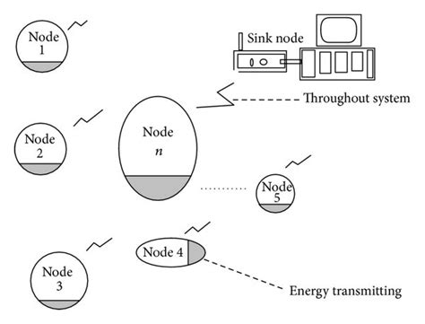 The Transmitting Power And Data Compress Of Nodes In Wireless Sensor