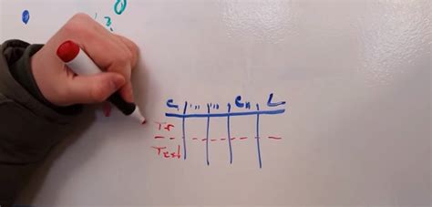 What Is The Training Error And Why Avoid It RapidMiner