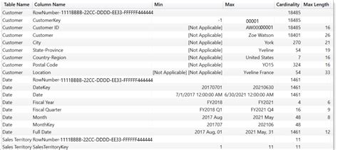 columnstatistics funktion dax dax microsoft learn