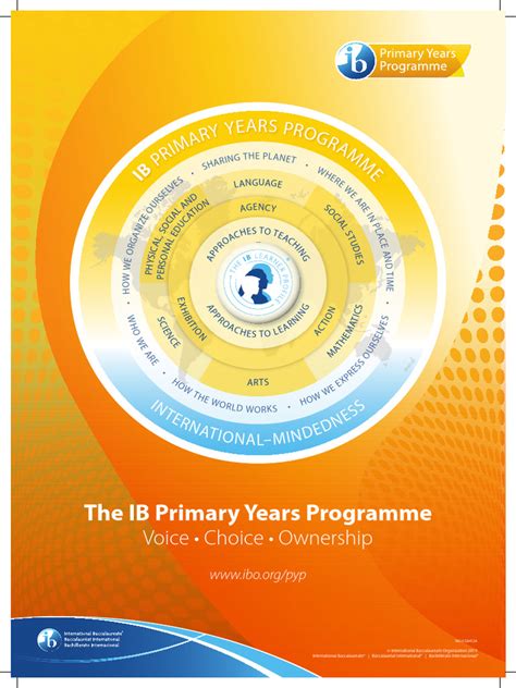 2019 Pyp Model Poster En Pdf Qualifications Student Assessment