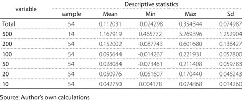 descriptive statistics cash in circulation dynamic download