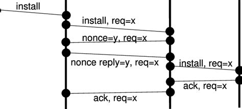 Filter Installation Request Using The Internet Filtering Protocol Download Scientific Diagram