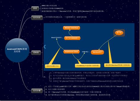 android rpc深入理解 csdn博客