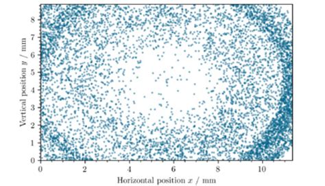 Spatial Particle Distribution Of Microparticles Collected On A Download Scientific Diagram