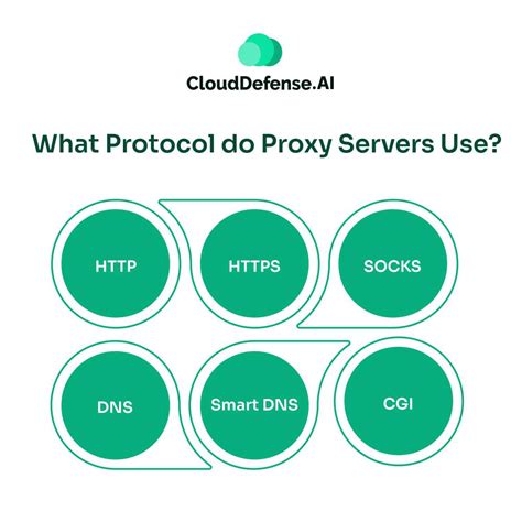 What Is A Proxy Server